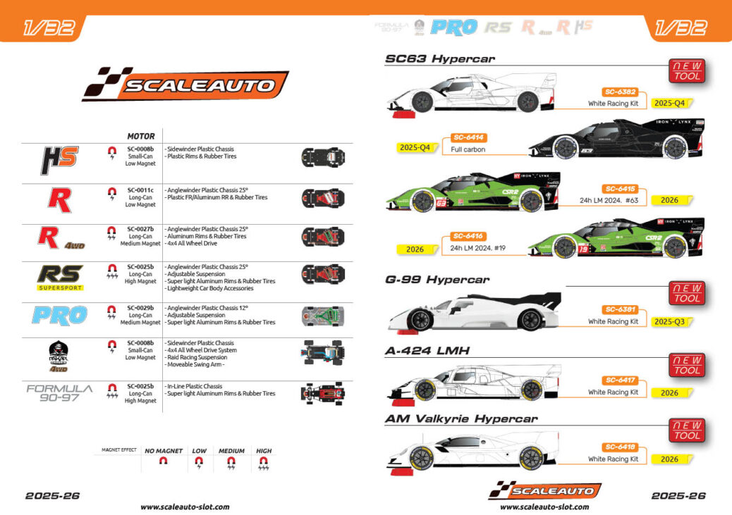 Home Racing World | Your Online Home For Slot Car Racing & Collecting